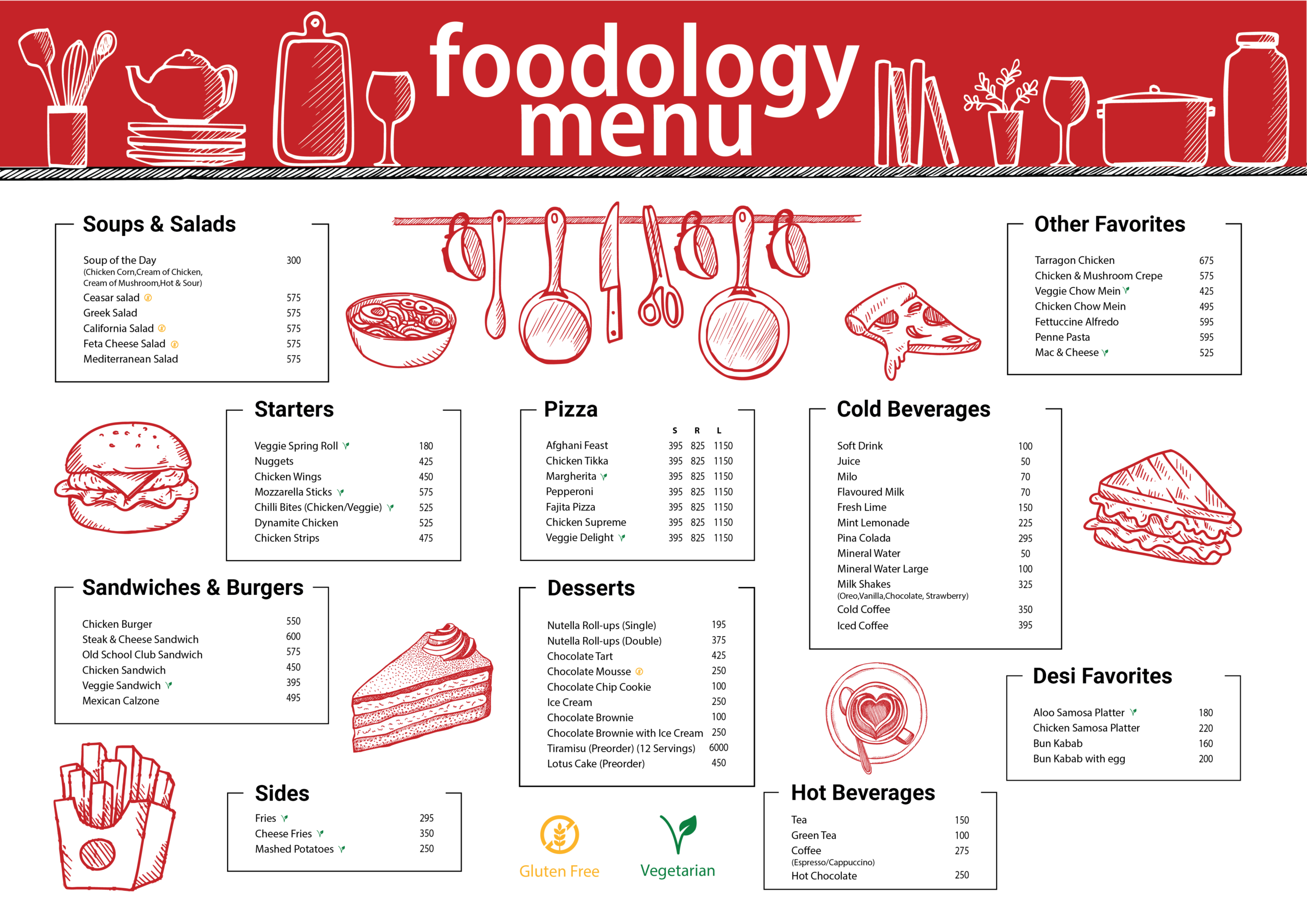 Foodology Menu - MagnifiScience