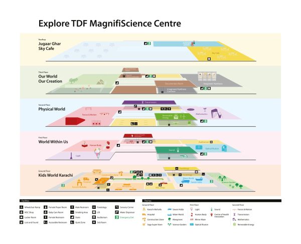 Visit Info - MagnifiScience
