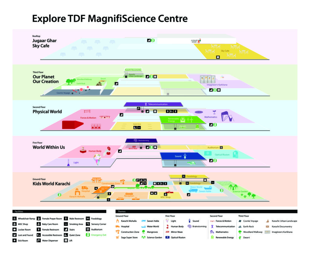 Venue Map | MagnifiScience